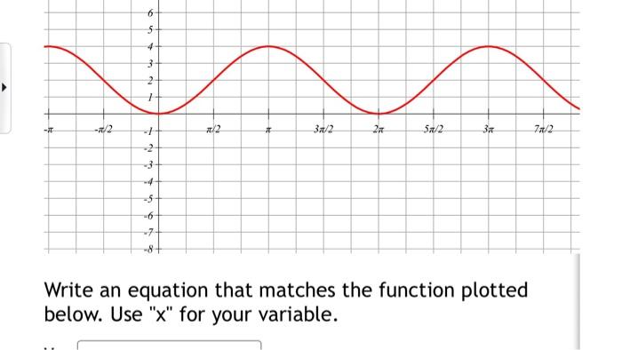 Solved Find a function of the form y=Asin(x)+D or | Chegg.com