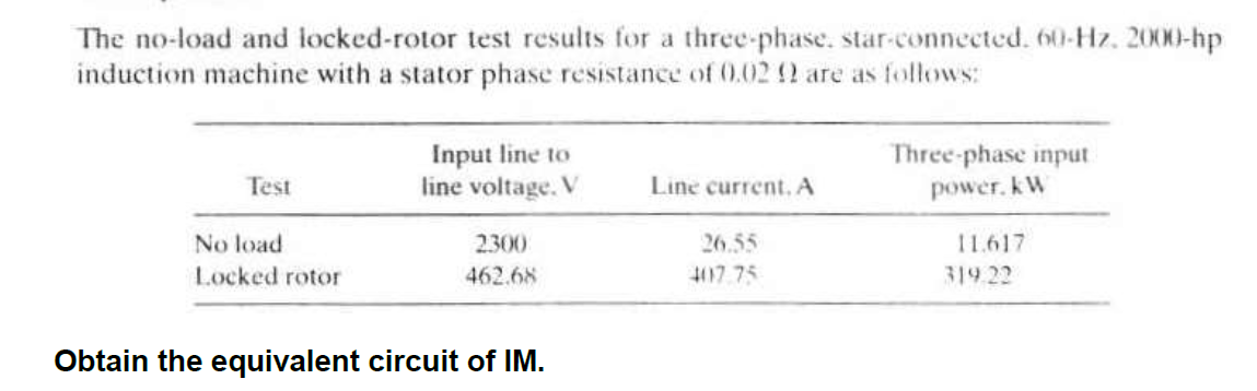 The no-load and locked-rotor test results for a | Chegg.com