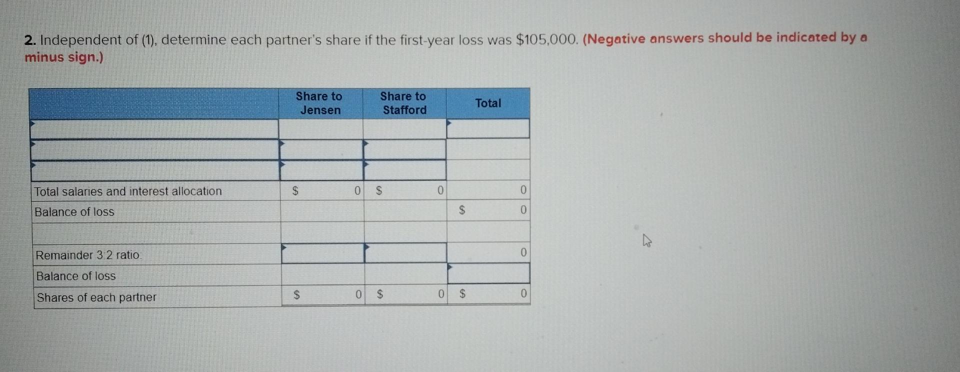 Solved \r\n\r\n\r\n\r\n2. Determine the balance in Unearned | Chegg.com