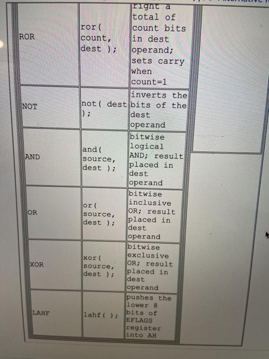 Solved this is to be done in HLA assembly language. i added | Chegg.com