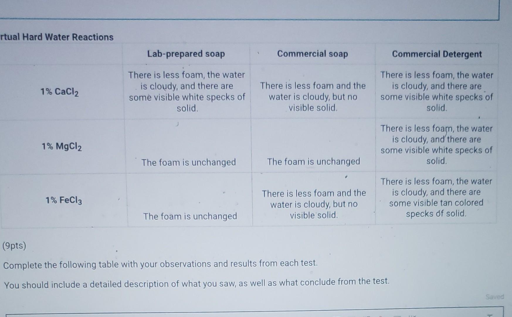 Virtual PH Paper Key 10 11 12 13 Virtual pH Tests | Chegg.com
