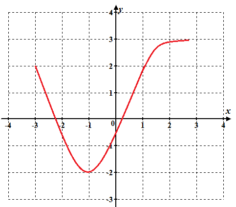 Single Variable Calculus Early Transcendentals - Student Solutions ...