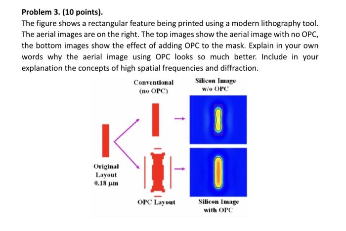 Solved Problem 3. (10 points). The figure shows a | Chegg.com Solved Problem 3. (10 points). The figure shows a | Chegg.com