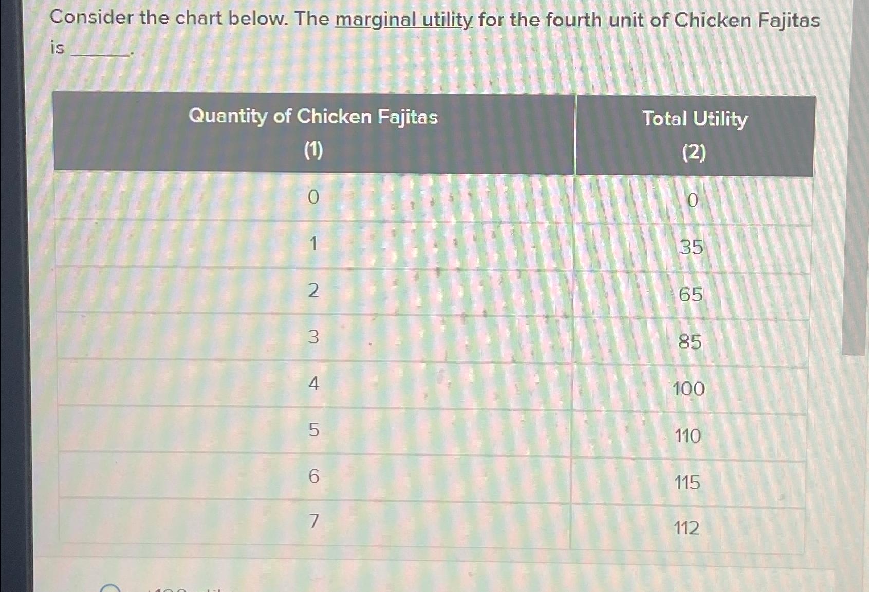 Solved Consider the chart below. The marginal utility for | Chegg.com