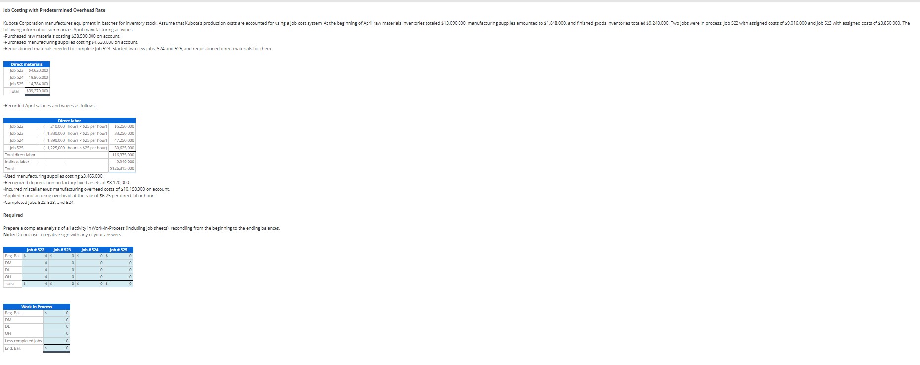Solved Job Costing with Predetermined Overhead Ratefollowing | Chegg.com