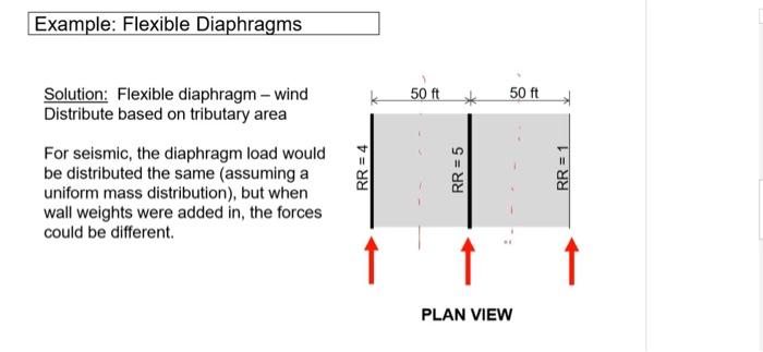 Solved Given: The structure shown is subjected to a | Chegg.com