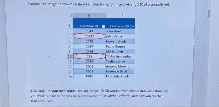 Solved Examine the image below which shows a validation | Chegg.com