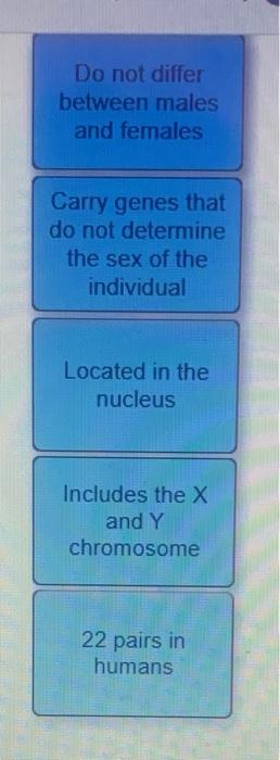 Solved Arranged on a karyotype are two different types of | Chegg.com