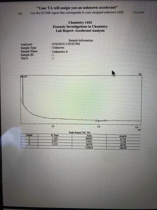 Solved 2. Was your unknown accelerant a pure substance or a | Chegg.com