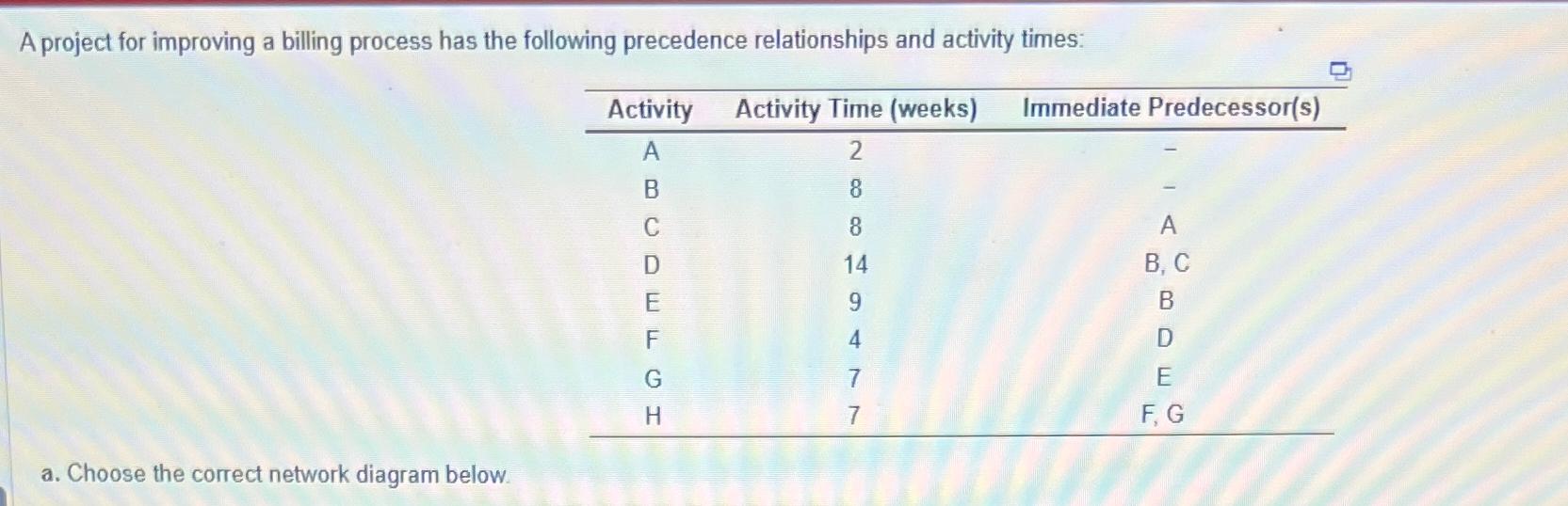 Solved A project for improving a billing process has the | Chegg.com