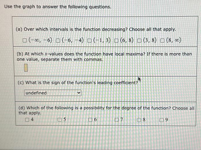 Solved Use the graph to answer the following questions. (a) | Chegg.com