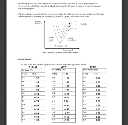 Solved Experiment 6 Synchronous Motor The equivalent circuit | Chegg.com