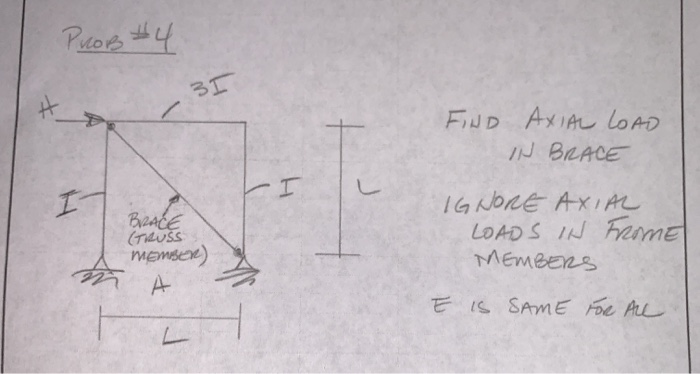 Solved Proß #4 3I FIND AXIAL LOAD IN BRACE - I BRACE TRUSS | Chegg.com