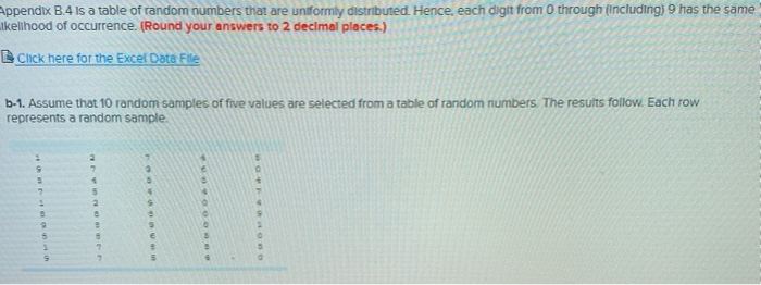 Solved Appendix B.4 is a table of random numbers that are | Chegg.com