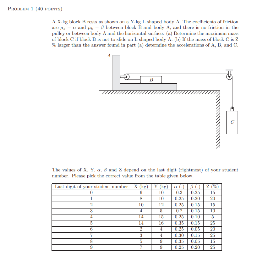 Solved A X-kg block B rests as shown on a Y-kg L shaped body | Chegg.com