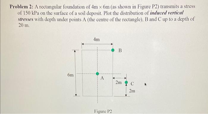 Solved Problem 2: A rectangular foundation of 4 m×6 m (as | Chegg.com