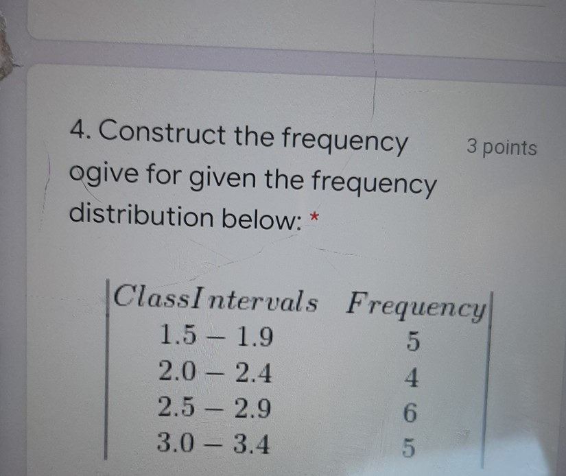 Solved 3 points 4. Construct the frequency ogive for given | Chegg.com