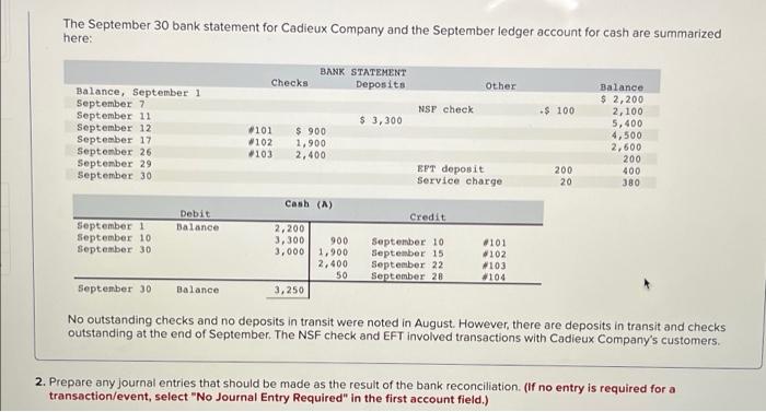 Solved The September 30 bank statement for Cadieux Company | Chegg.com