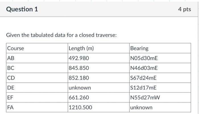 Solved Given the tabulated data for a closed traverse:The | Chegg.com