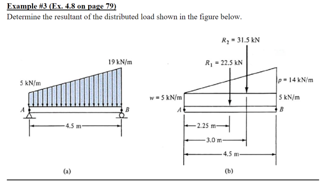 Solved Example #3 (Ex. 4.8 ﻿on page 79 )Determine the | Chegg.com