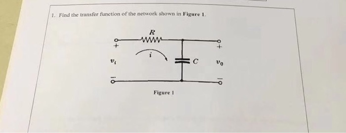 Solved 1. Find the transfer function of the network shown in | Chegg.com