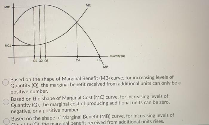 Solved MC MB1 MCI Quantity (a) Q1 Q2 03 04 09 MB Based on | Chegg.com