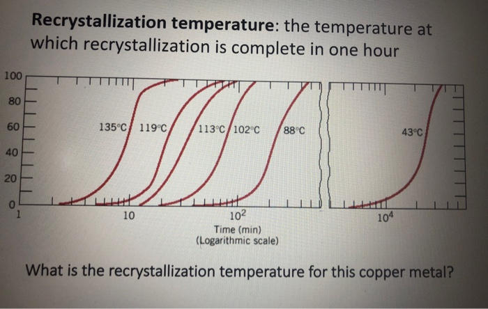 Solved Recrystallization temperature: the temperature at | Chegg.com