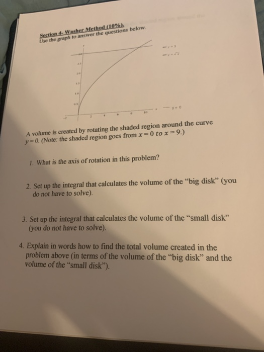 Solved washer method. use graph to answer the questions | Chegg.com