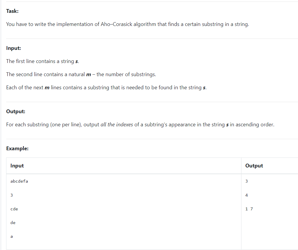 Solved Aho–Corasick algorithmCost: 12 | ﻿Solved: 2Memory | Chegg.com