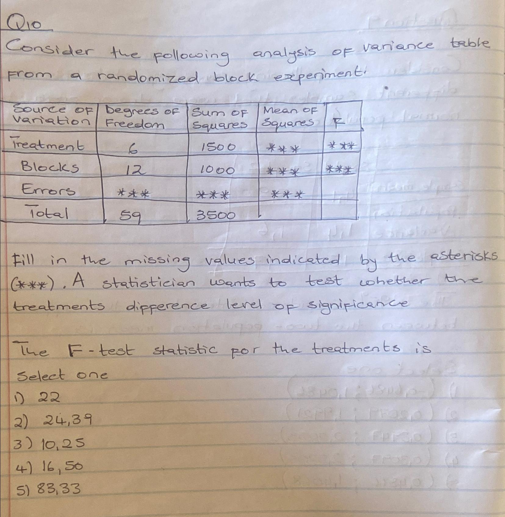 Solved Q10Consider the following analysis of variance table | Chegg.com