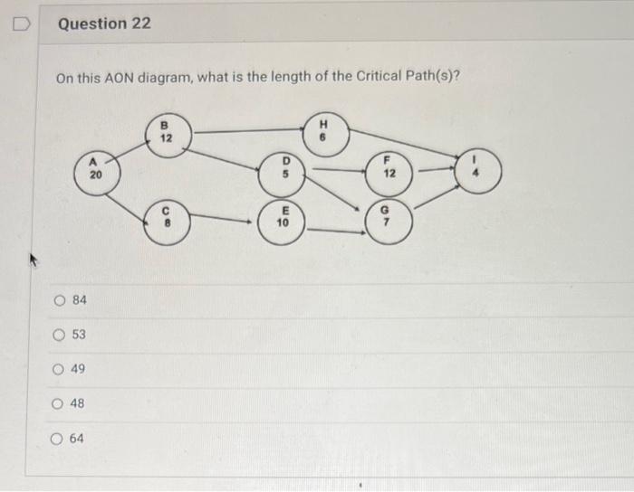 Solved On this AON diagram, what is the length of the | Chegg.com
