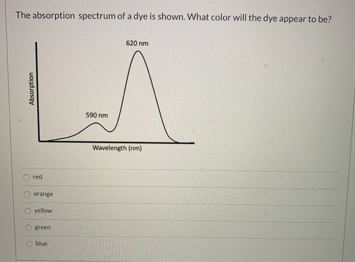 Solved the absorption spectrum of a dye is shown. what color | Chegg.com