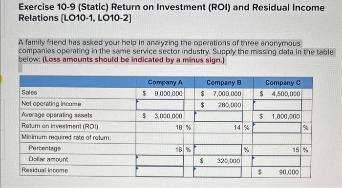 Solved Exercise 10−9 (Static) Return on Investment (ROI) and | Chegg.com