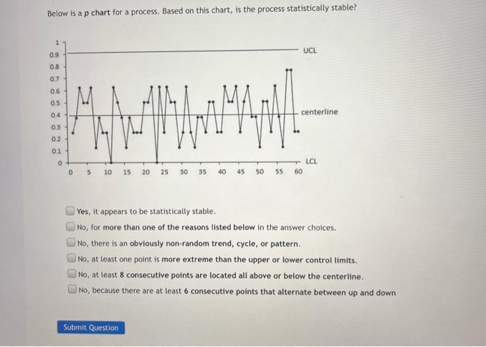 Solved Below is a p chart for a process. Based on this | Chegg.com