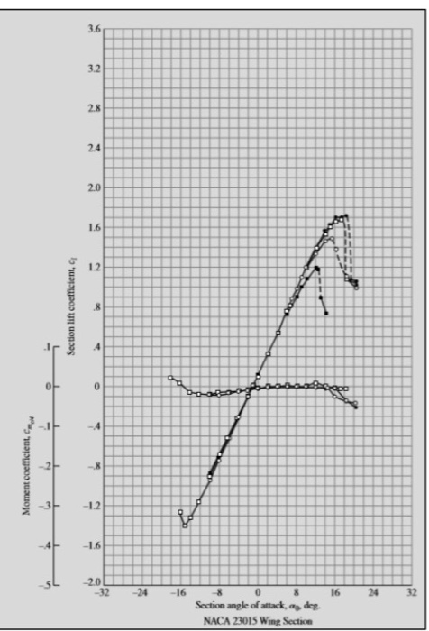 Note: Provide the complete procedure for resolving | Chegg.com