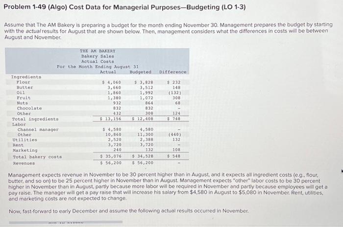 Problem 1-49 (Algo) Cost Data for Managerial | Chegg.com