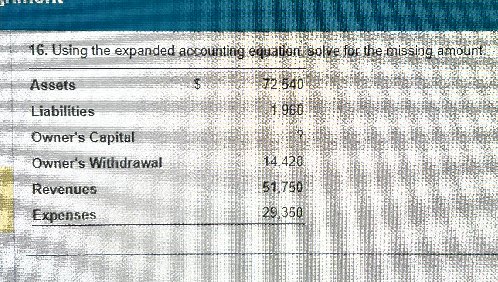Using the expanded accounting equation, solve for the | Chegg.com