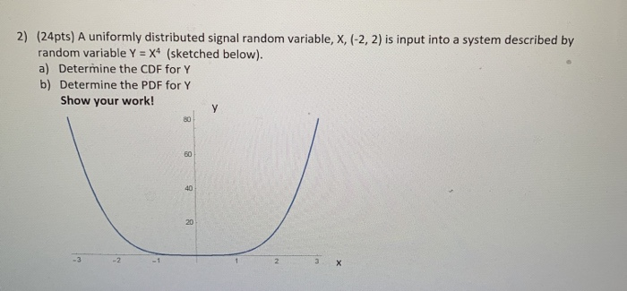 Solved 2 24pts A Uniformly Distributed Signal Random