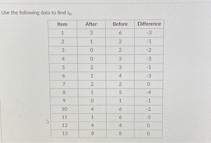Solved Use the following data to find sd. Item 1 2 3 4 5 6 N | Chegg.com