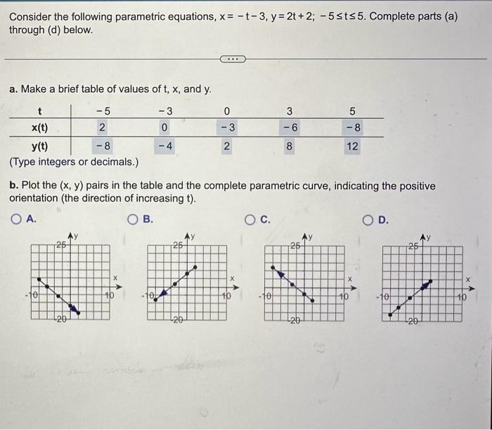 Solved Consider the following parametric equations, | Chegg.com