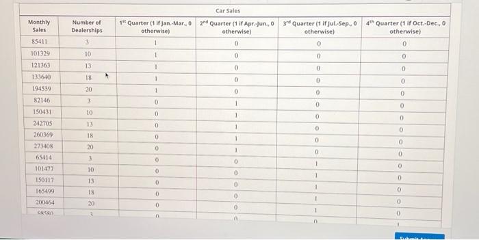 Solved Suppose the following data were collected from a | Chegg.com