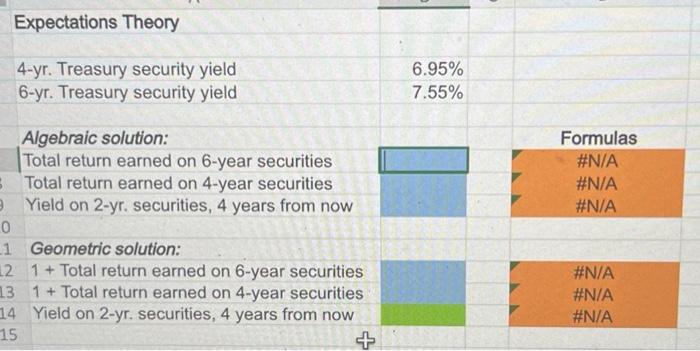 Solved Expectations Theory 4-yr. Treasury security yield | Chegg.com