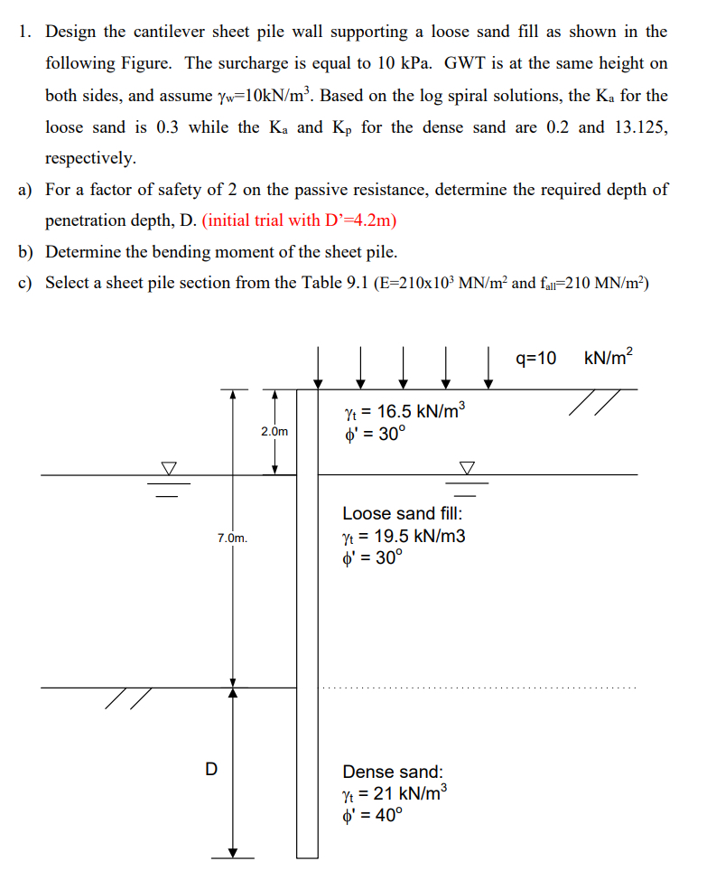 Solved Design the cantilever sheet pile wall supporting a | Chegg.com