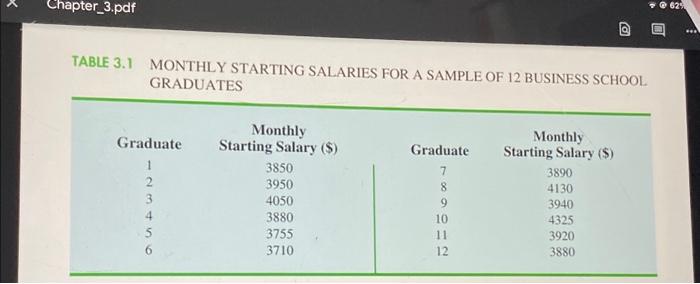 Chapter_3.pdf TABLE 3.1 MONTHLY STARTING SALARIES FOR | Chegg.com