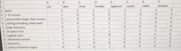 Solved Could I have help with adding the traits from the | Chegg.com