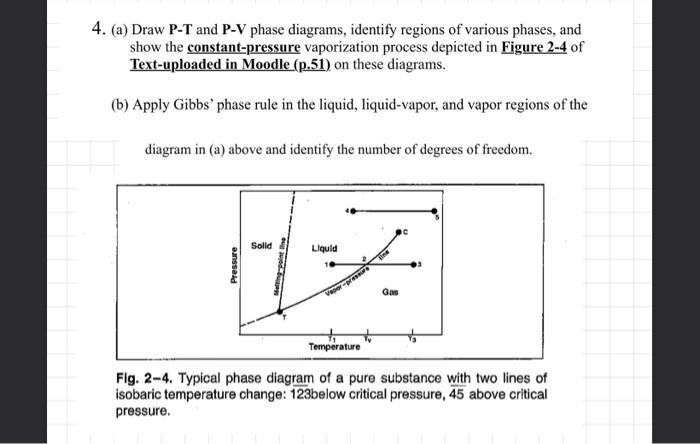 Phase Diagrams P Vs T P–t Phase Diagram For The Control Sa