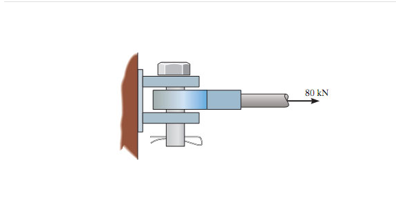 Solved A pin is made of a material having a failure shear | Chegg.com