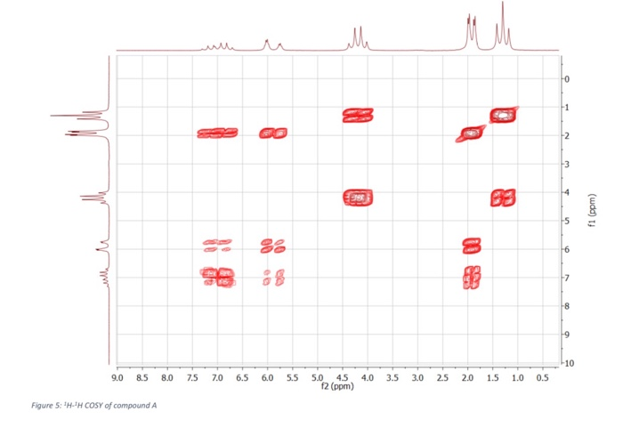 Solved 5. Interpret the 'H-1H COSY NMR spectra for compounds | Chegg.com