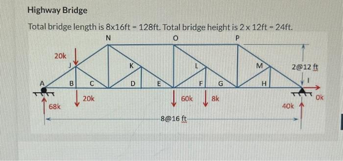 Solved Highway Bridge Total bridge length is 8x16ft = 128ft. | Chegg.com
