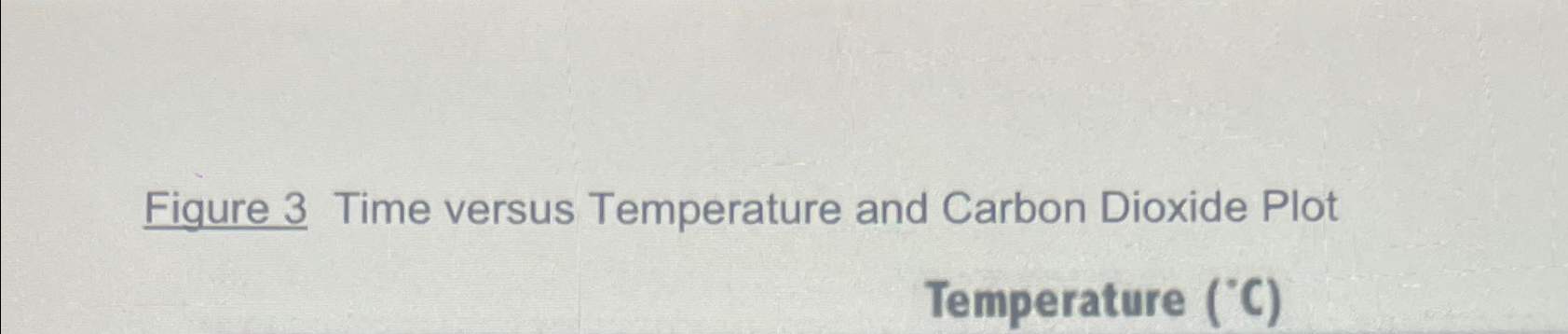 Solved Figure 3 ﻿time Versus Temperature And Carbon Dioxide